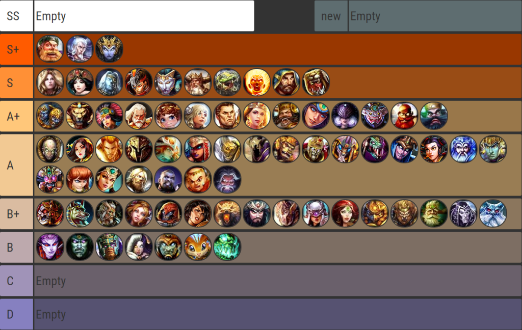 Lol Tier List Lol Tier List